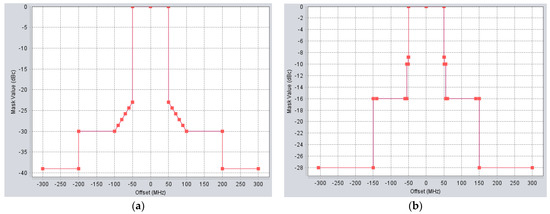 Sharing Studies between 5G IoT Networks and Fixed Service in the 6425 ...