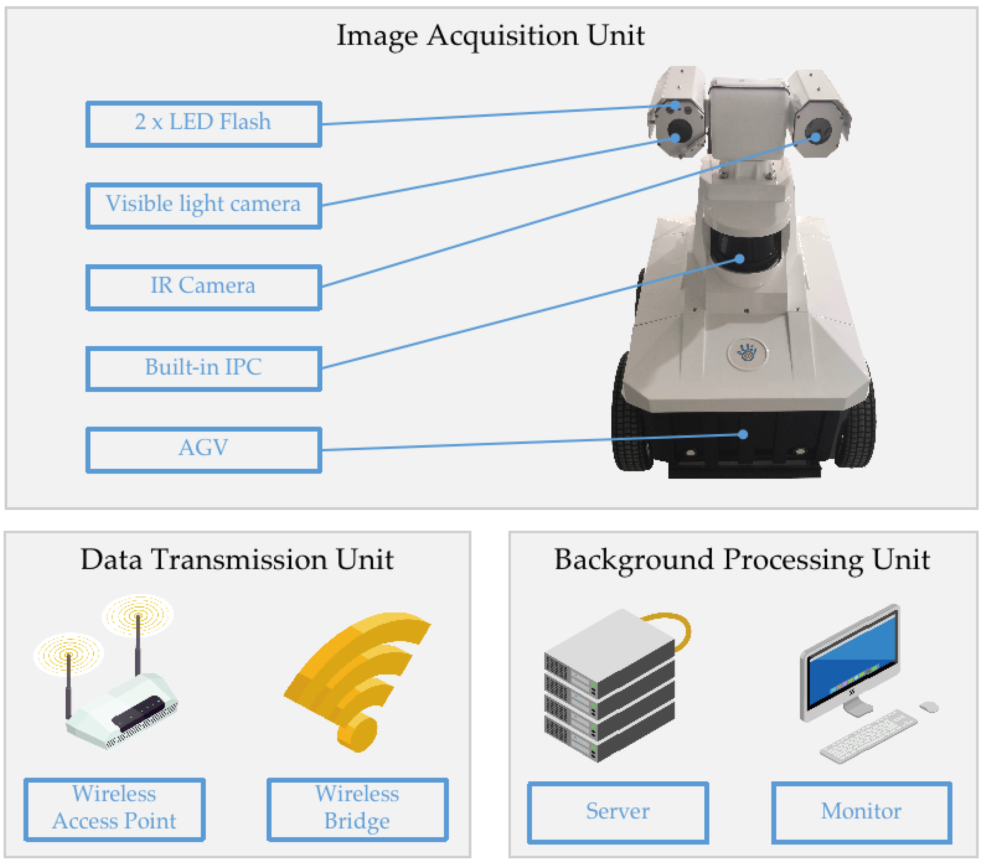 A Machine Vision—Based Pipe Leakage Detection System for Automated ...
