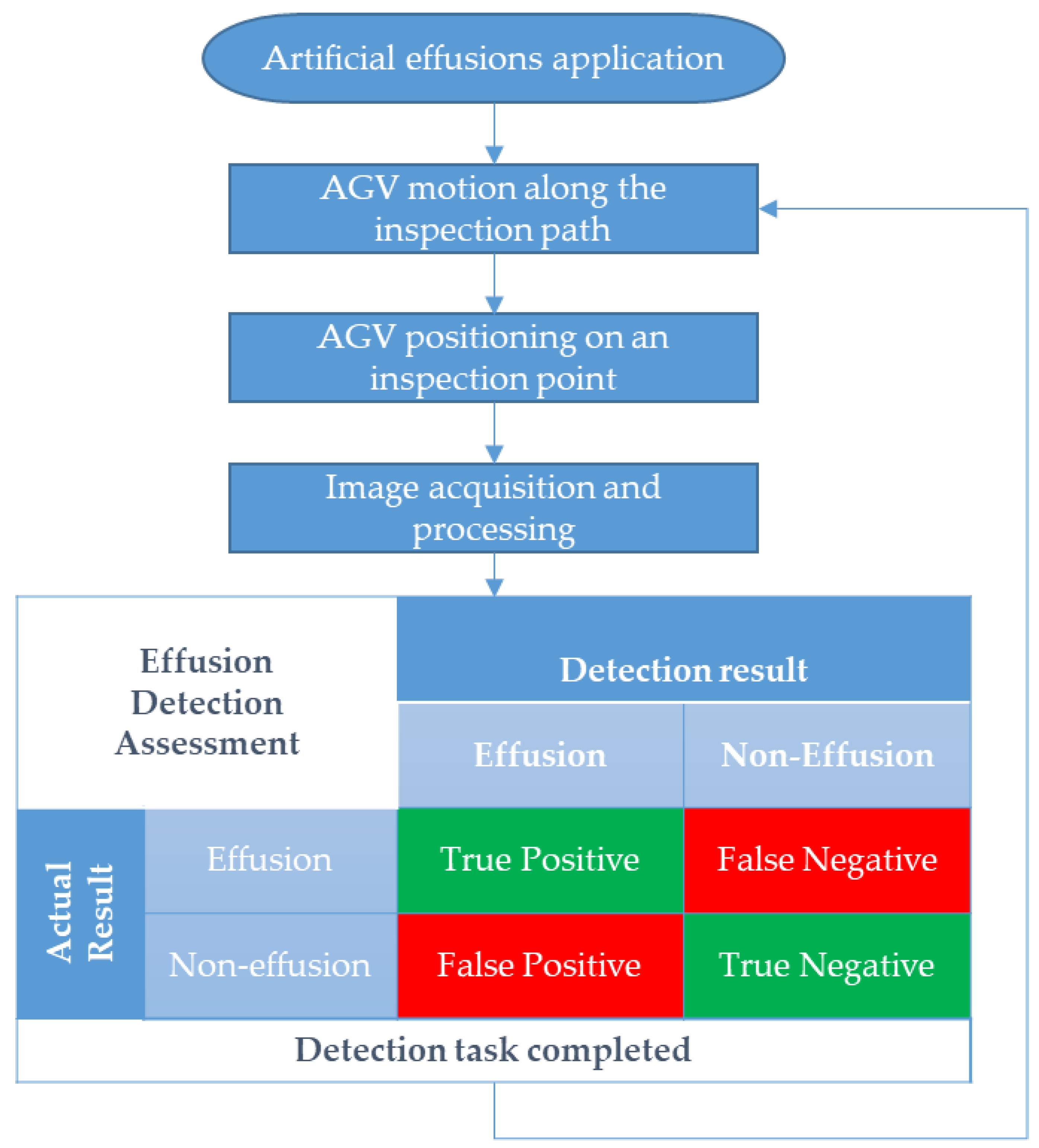 A Machine Vision—Based Pipe Leakage Detection System for Automated ...