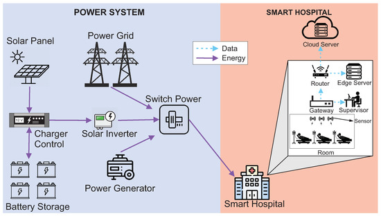 Model-Driven Impact Quantification of Energy Resource Redundancy and ...