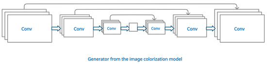 GAN-Based Image Colorization for Self-Supervised Visual Feature Learning