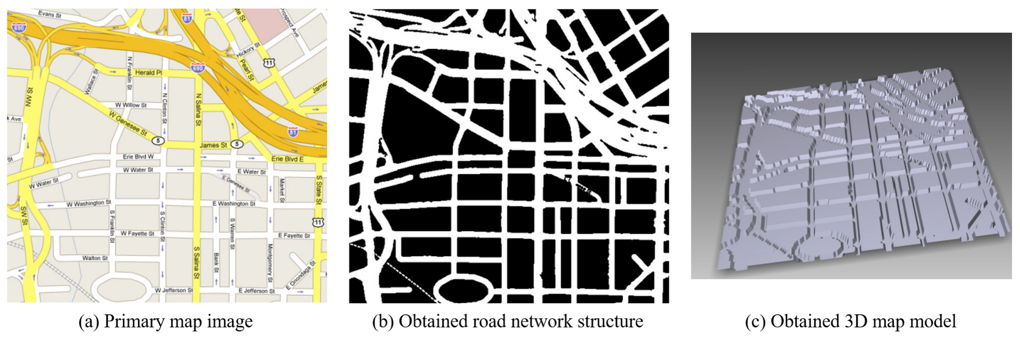 Sensors | Free Full-Text | Automatic Object Detection Algorithm-Based Braille Image Generation ...