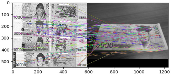Sensors | Free Full-Text | Automatic Object Detection Algorithm-Based Braille Image Generation ...