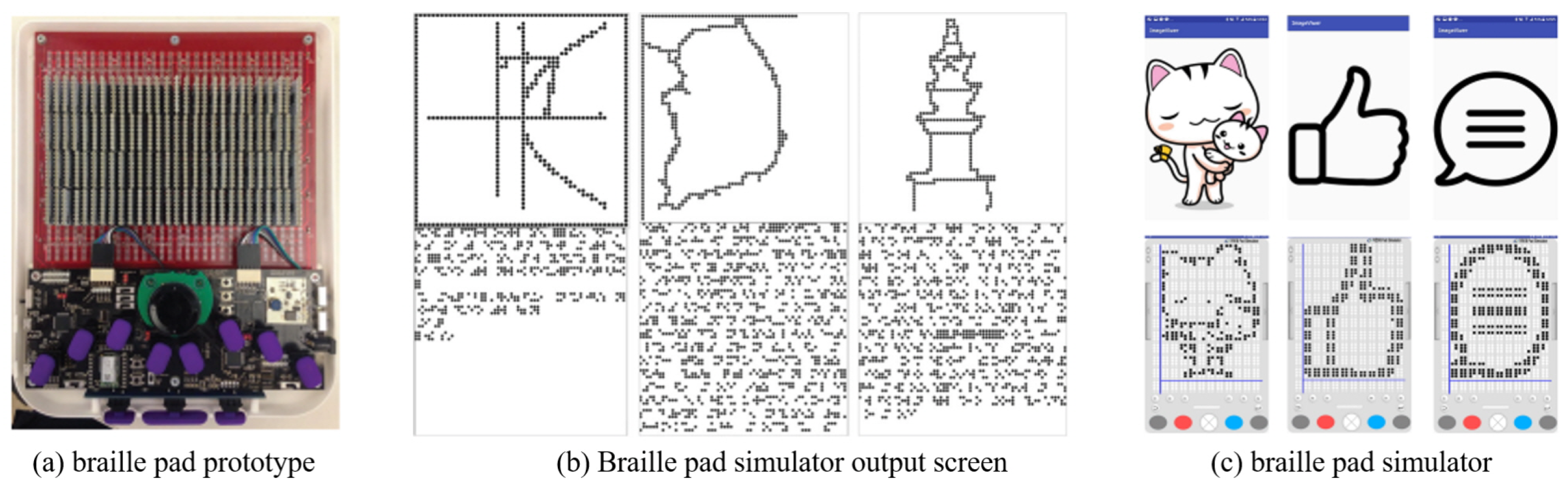 Sensors | Free Full-Text | Automatic Object Detection Algorithm-Based Braille Image Generation ...