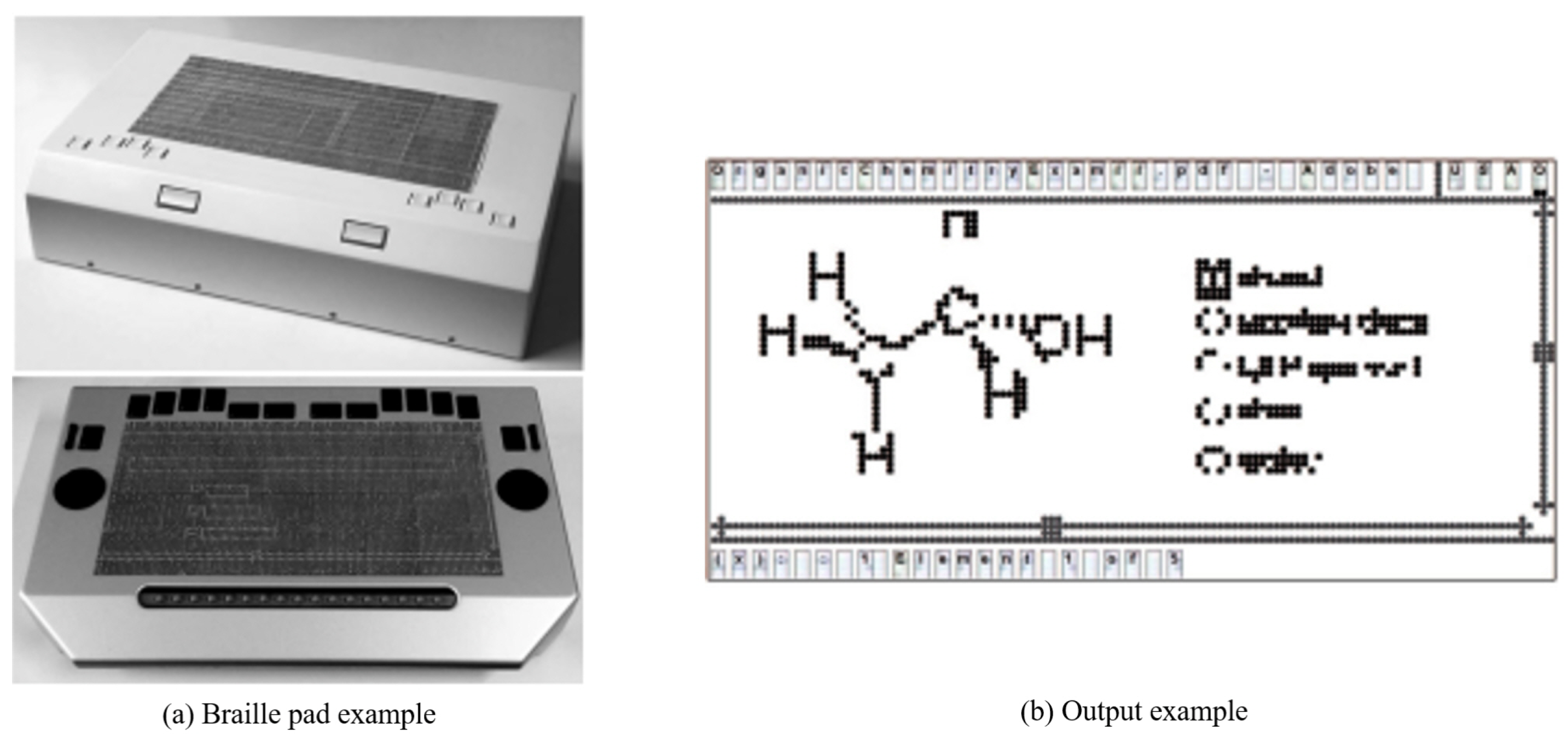 Sensors | Free Full-Text | Automatic Object Detection Algorithm-Based Braille Image Generation ...