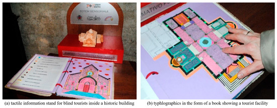 Sensors | Free Full-Text | Automatic Object Detection Algorithm-Based Braille Image Generation ...