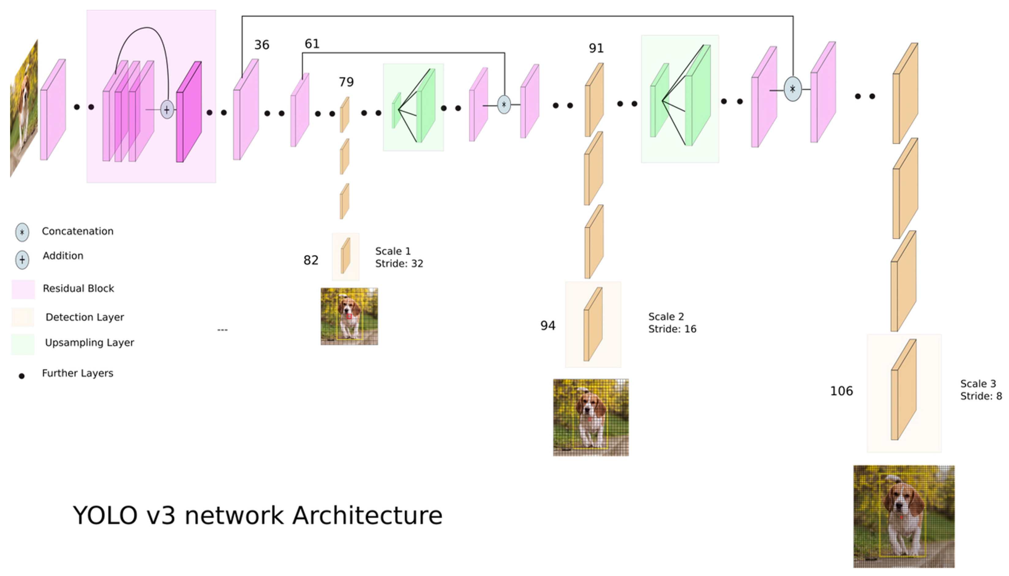 Sensors | Free Full-Text | Automatic Object Detection Algorithm-Based Braille Image Generation ...