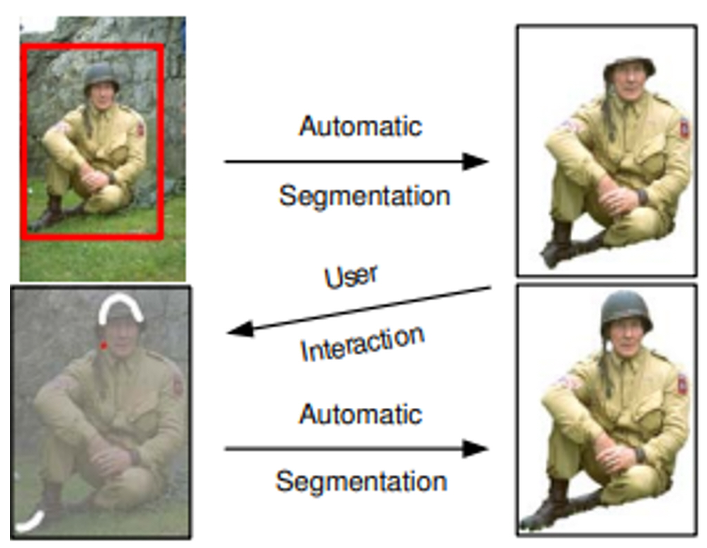 Sensors Free Full Text Automatic Object Detection Algorithm Based