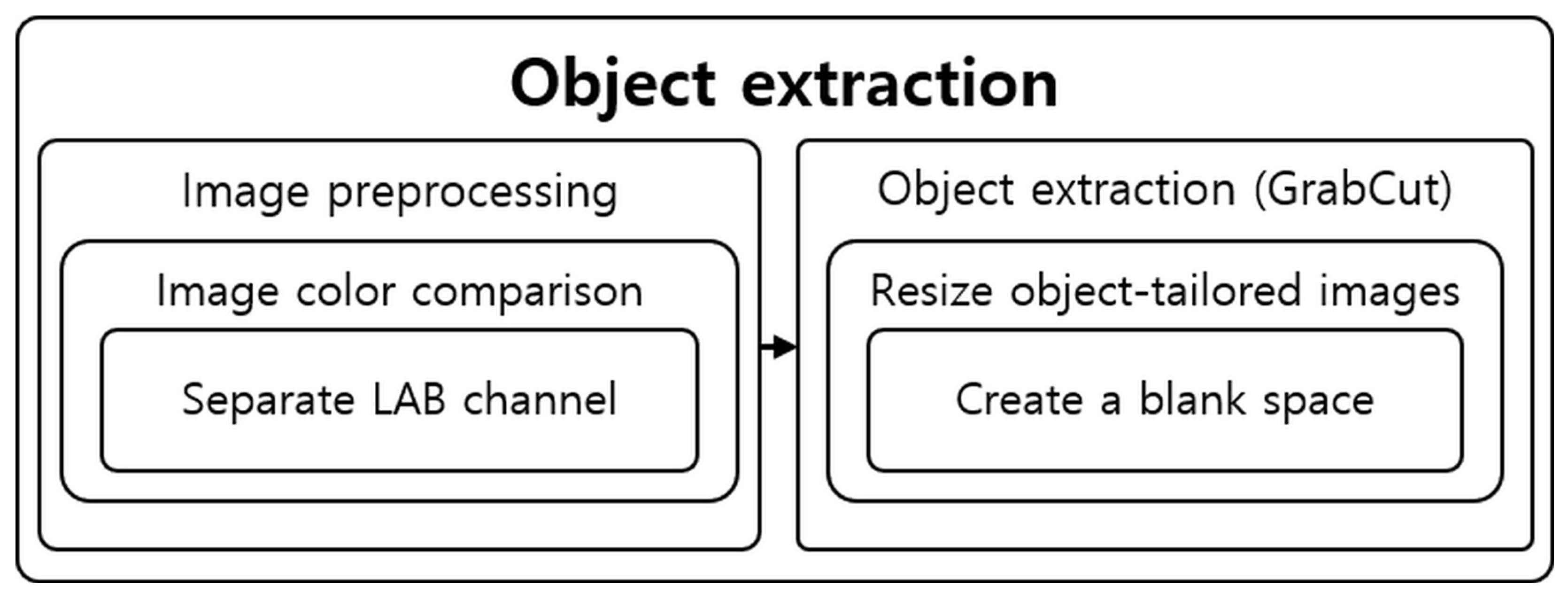 Sensors | Free Full-Text | Automatic Object Detection Algorithm-Based Braille Image Generation ...