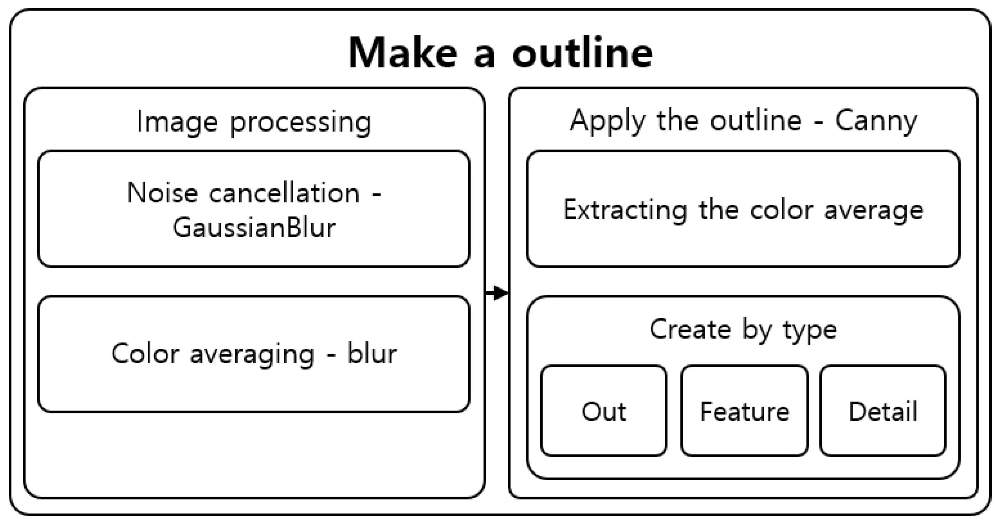Sensors | Free Full-Text | Automatic Object Detection Algorithm-Based Braille Image Generation ...