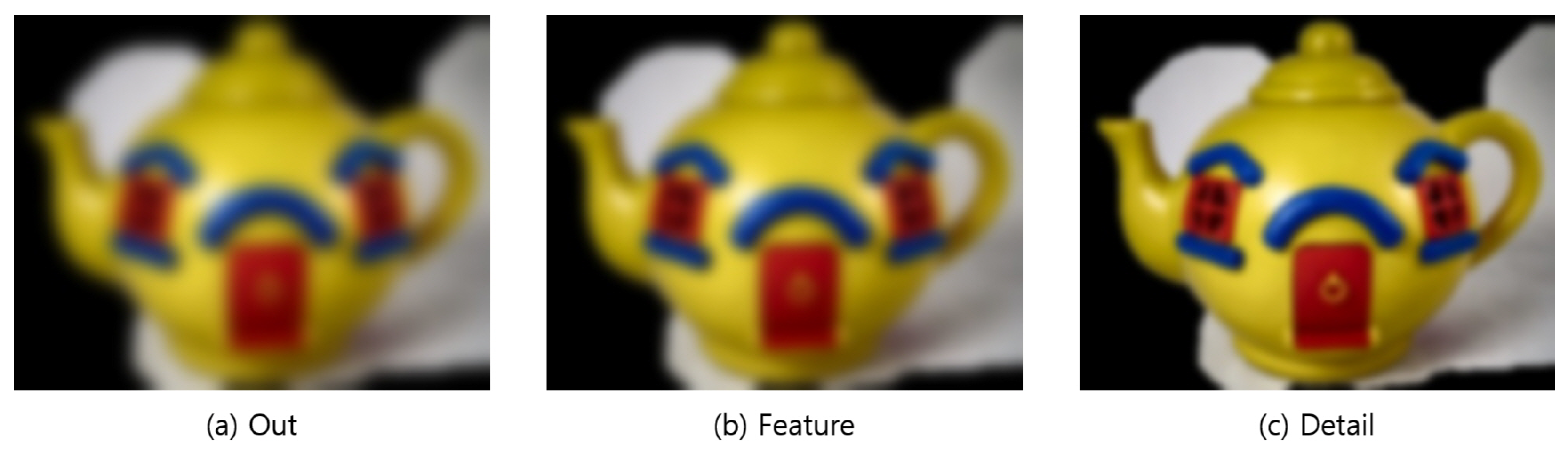 Sensors | Free Full-Text | Automatic Object Detection Algorithm-Based Braille Image Generation ...
