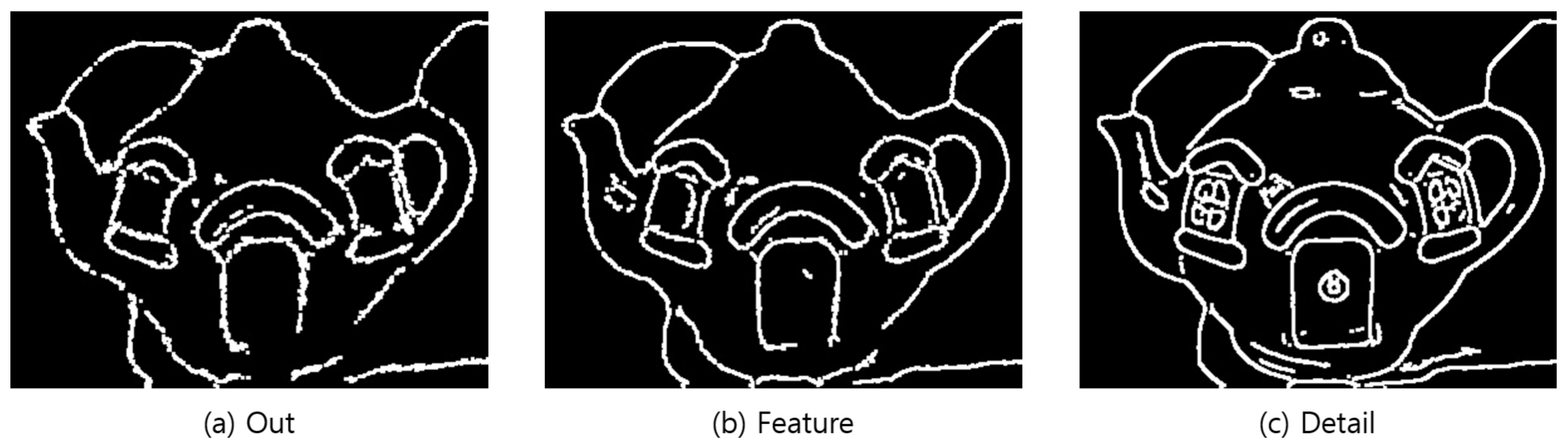 Sensors | Free Full-Text | Automatic Object Detection Algorithm-Based Braille Image Generation ...