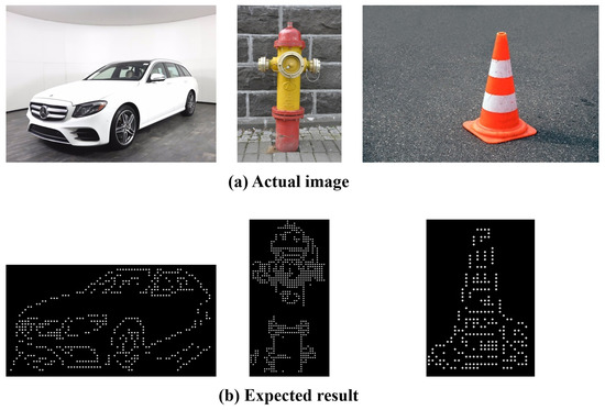 Sensors | Free Full-Text | Automatic Object Detection Algorithm-Based Braille Image Generation ...