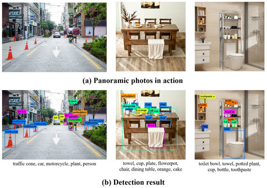 Sensors | Free Full-Text | Automatic Object Detection Algorithm-Based Braille Image Generation ...