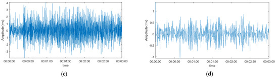 Sensors | Free Full-Text | Discussion of the Influence of Multiscale ...