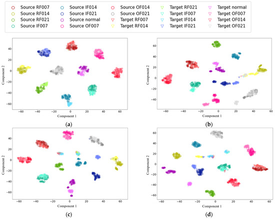 A Transfer Learning Framework with a One-Dimensional Deep Subdomain Adaptation Network for ...