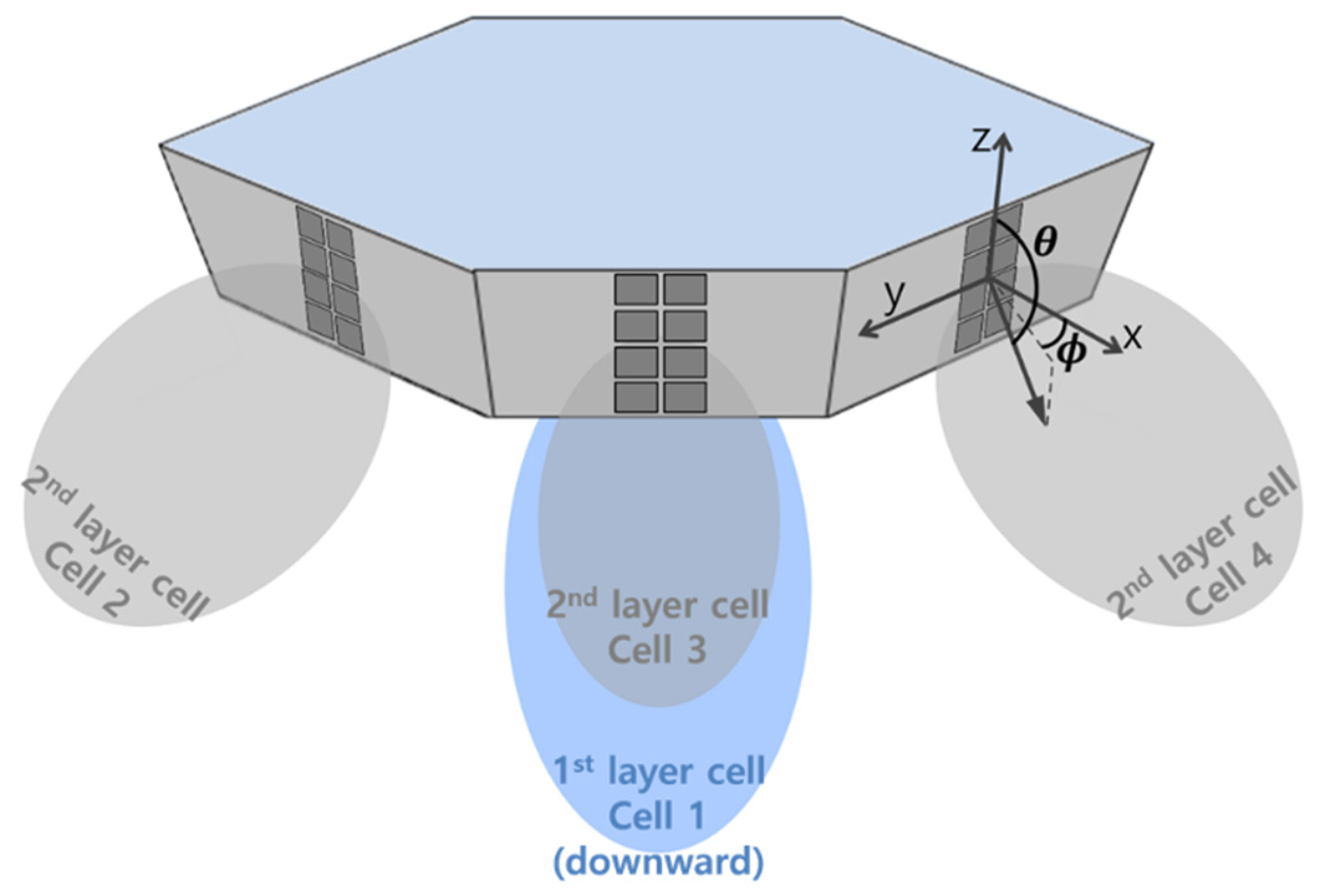 Deep Q-Learning-Based Transmission Power Control of a High Altitude ...