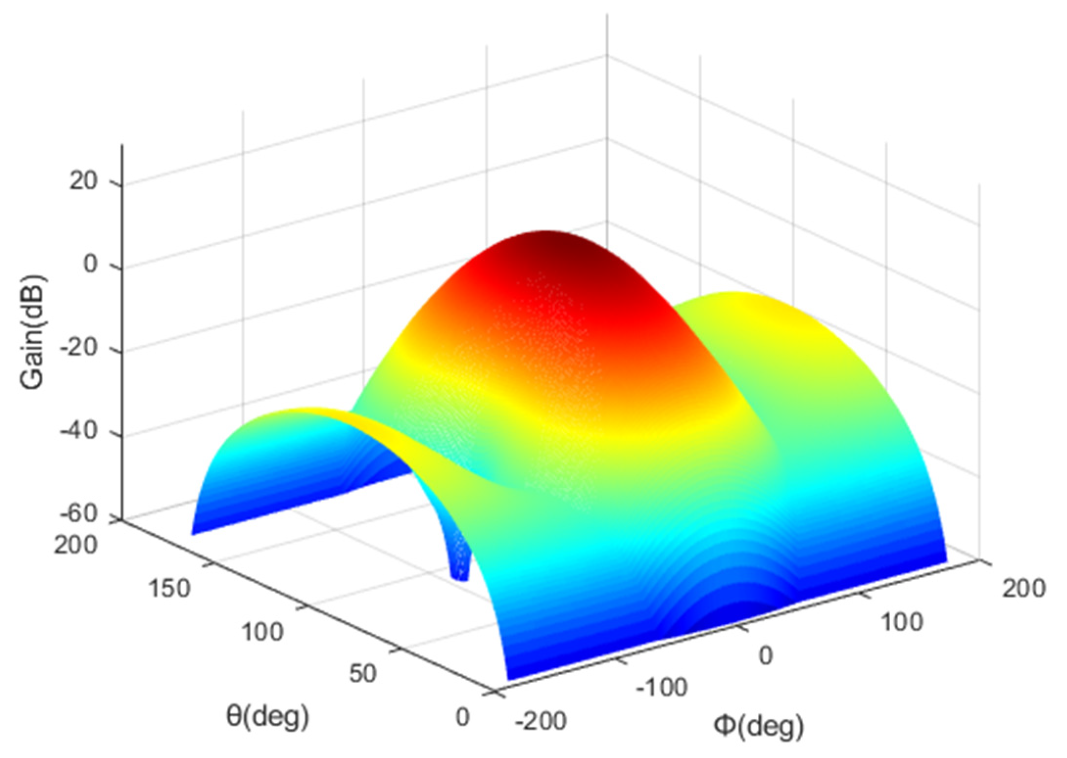 Deep Q-Learning-Based Transmission Power Control of a High Altitude ...