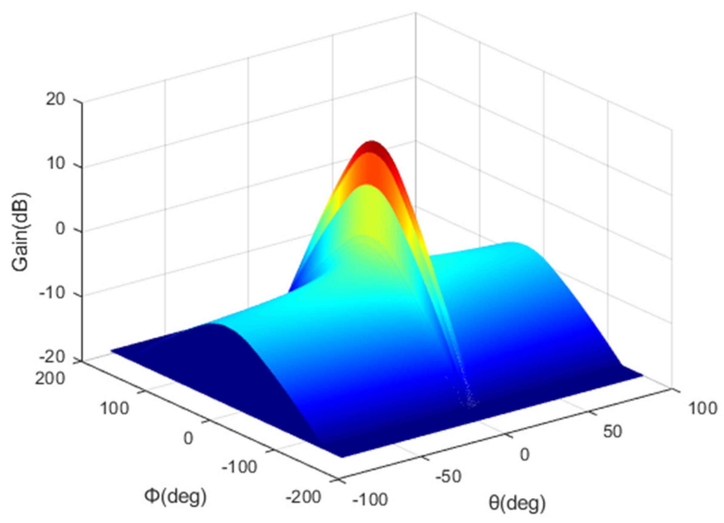Deep Q-Learning-Based Transmission Power Control of a High Altitude ...