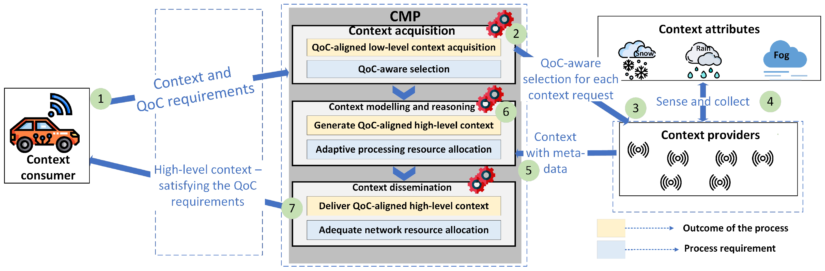 Sensors | Free Full-Text | Requirements, Limitations and ...