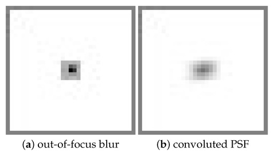 Sensors | Free Full-Text | Estimation and Sharpening of Blur in ...