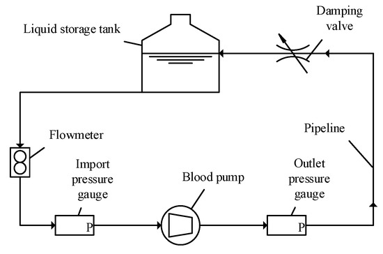 CFD-Based Flow Channel Optimization and Performance Prediction for a ...
