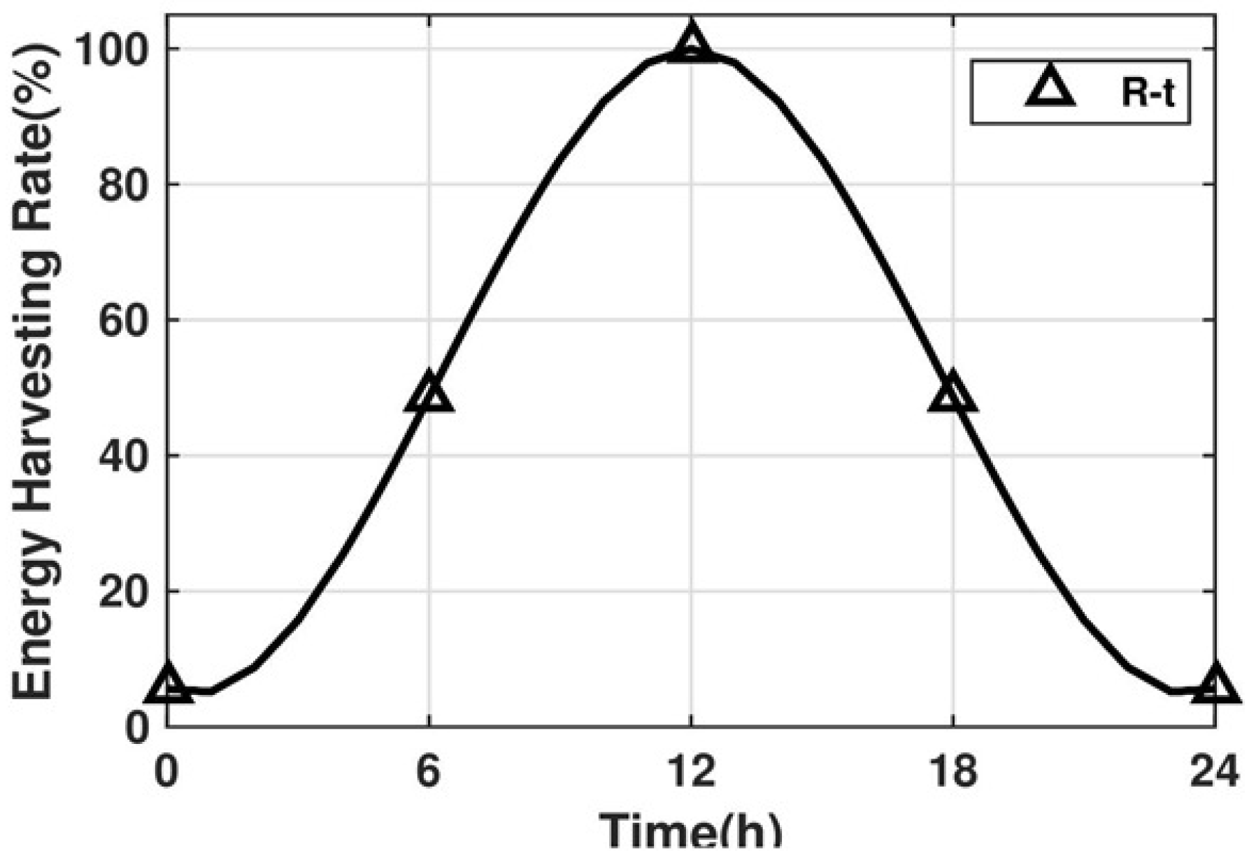 An Energy-Efficient Routing Algorithm Based on Greedy Strategy for ...