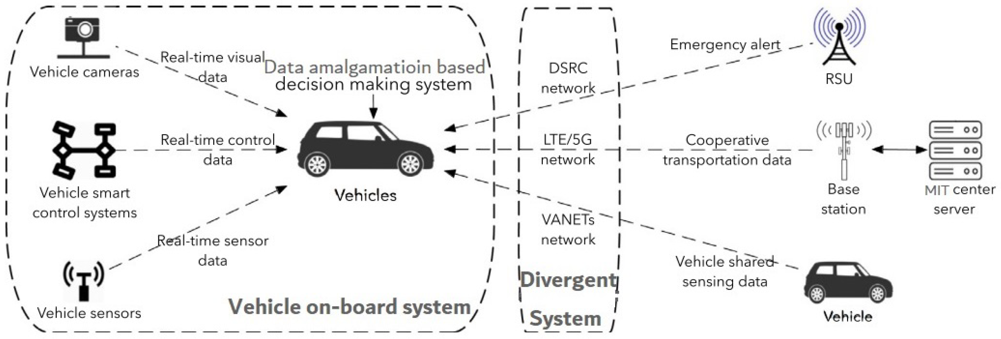 Sensors | Free Full-Text | Information Fusion in Autonomous Vehicle Using Artificial Neural ...