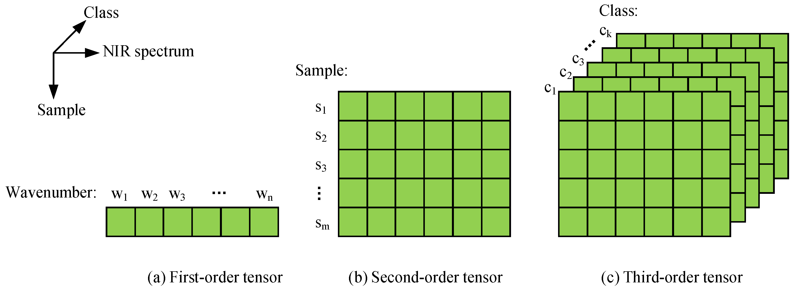 Near-Infrared Spectral Characteristic Extraction and Qualitative ...