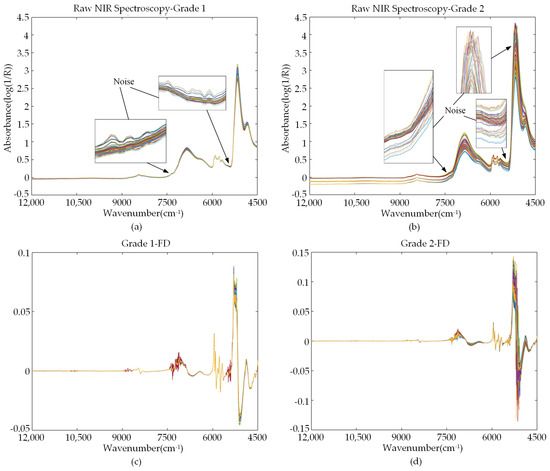 Near-Infrared Spectral Characteristic Extraction and Qualitative ...