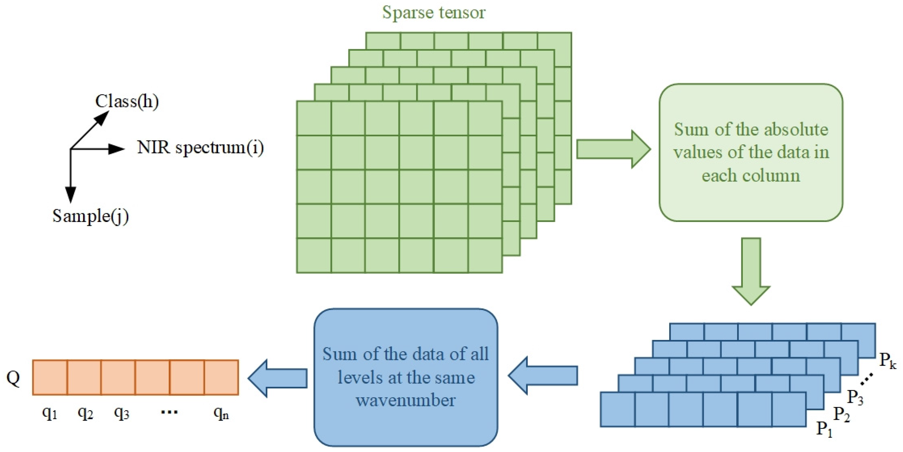 Sensors | Free Full-Text | Near-Infrared Spectral Characteristic ...