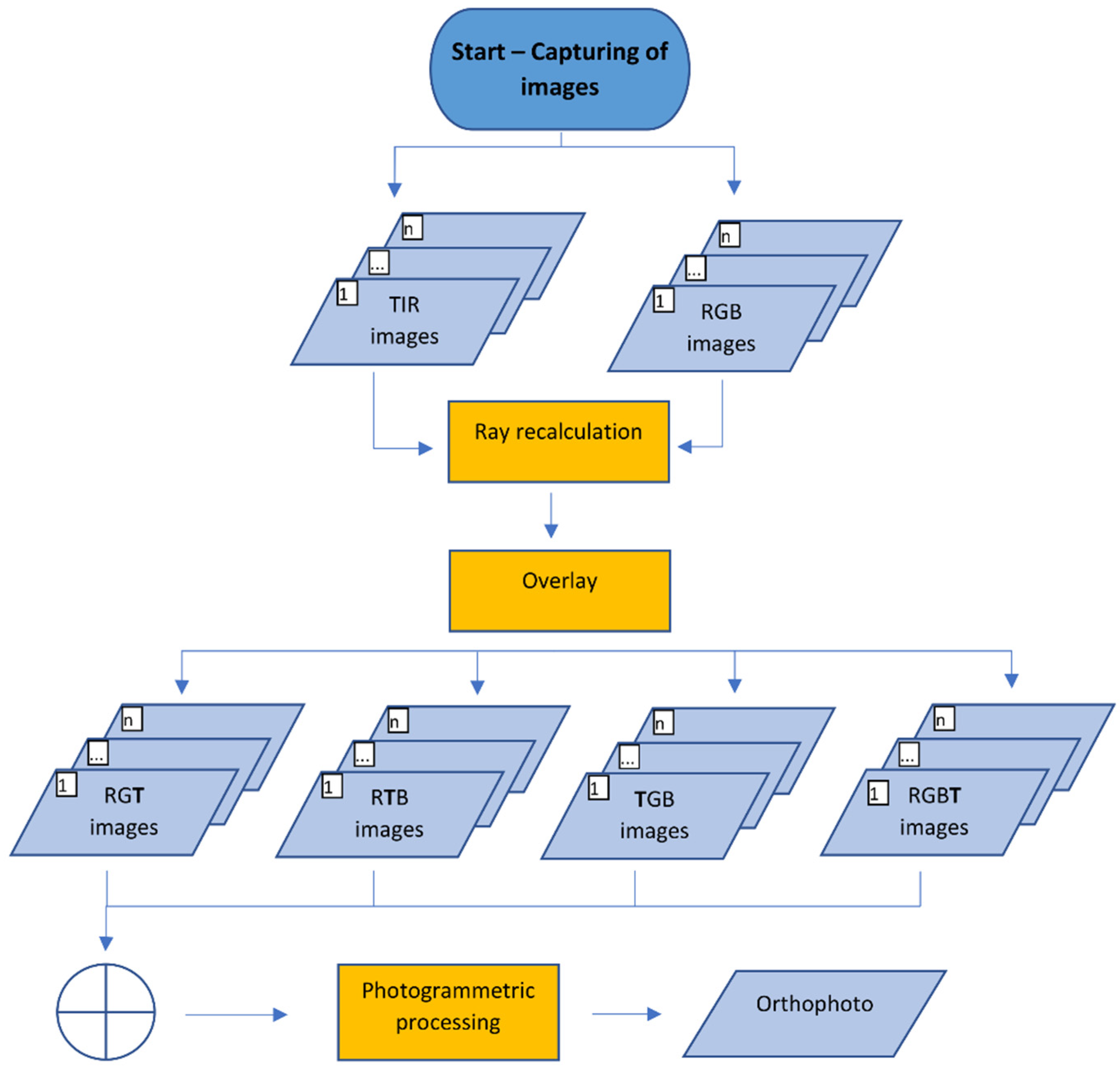 Sensors | Free Full-Text | Photogrammetric Co-Processing of Thermal ...