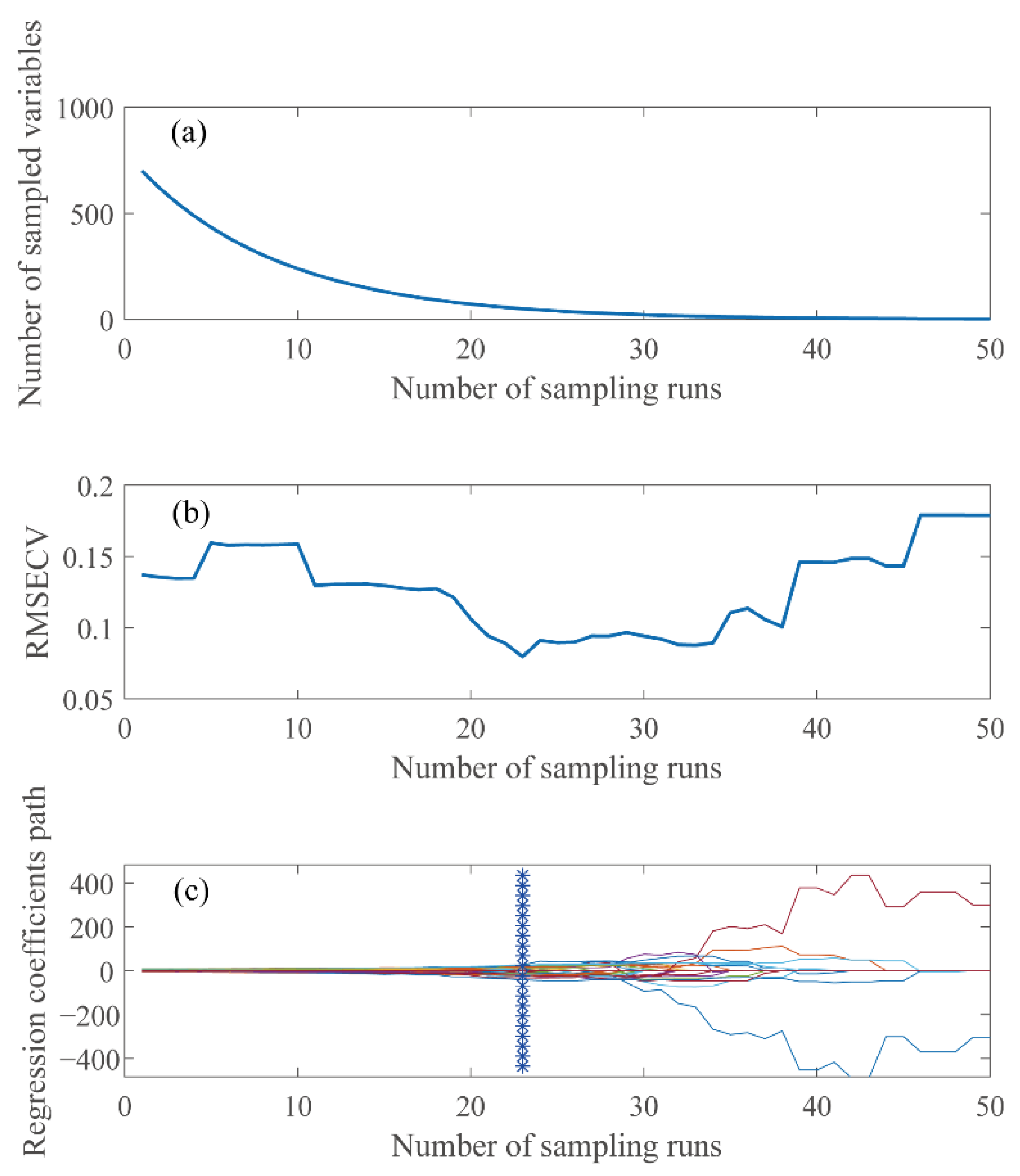 Algorithm of Stability-Analysis-Based Feature Selection for NIR Calibration Transfer