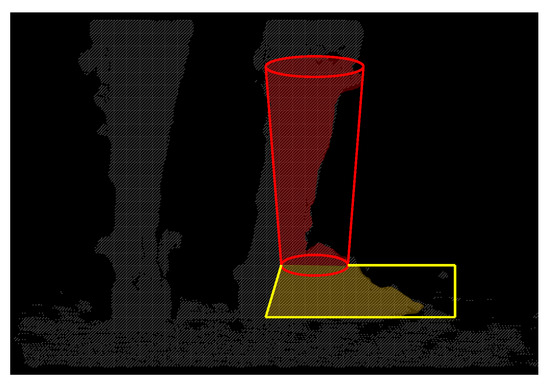 Real-Time Foot Tracking and Gait Evaluation with Geometric Modeling