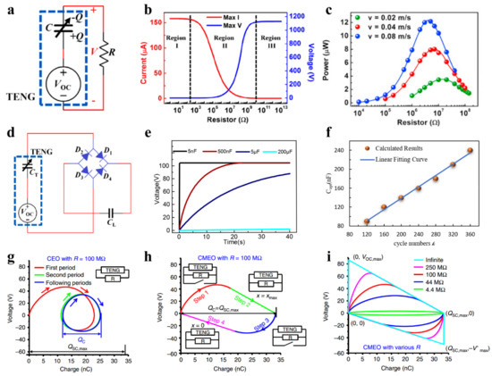 Recent Progress of Switching Power Management for Triboelectric ...