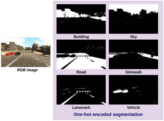 Sensors | Free Full-Text | Improving Depth Estimation by Embedding ...