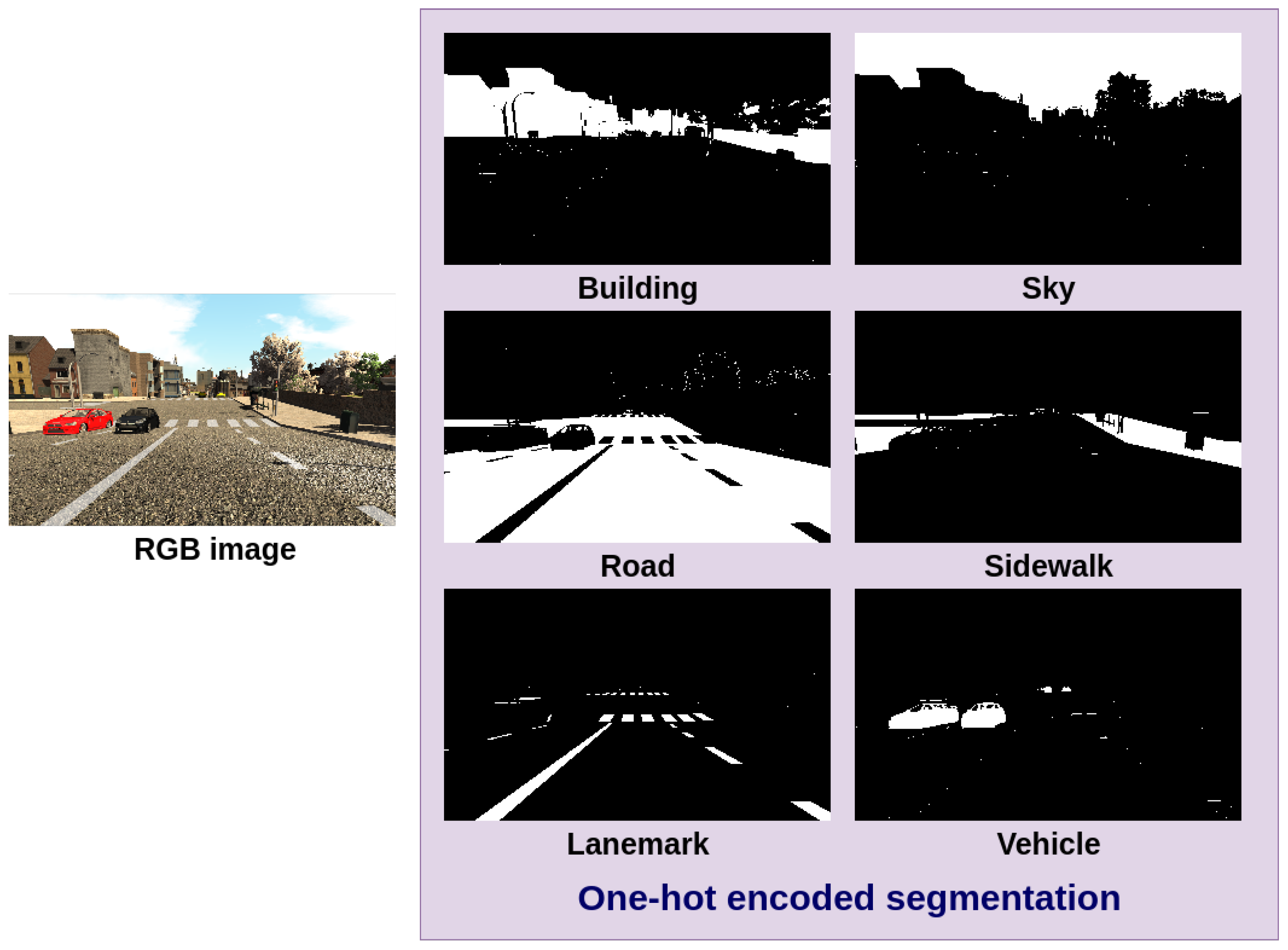 Sensors | Free Full-Text | Improving Depth Estimation by Embedding Semantic Segmentation: A ...