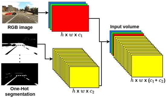 Sensors | Free Full-Text | Improving Depth Estimation by Embedding ...