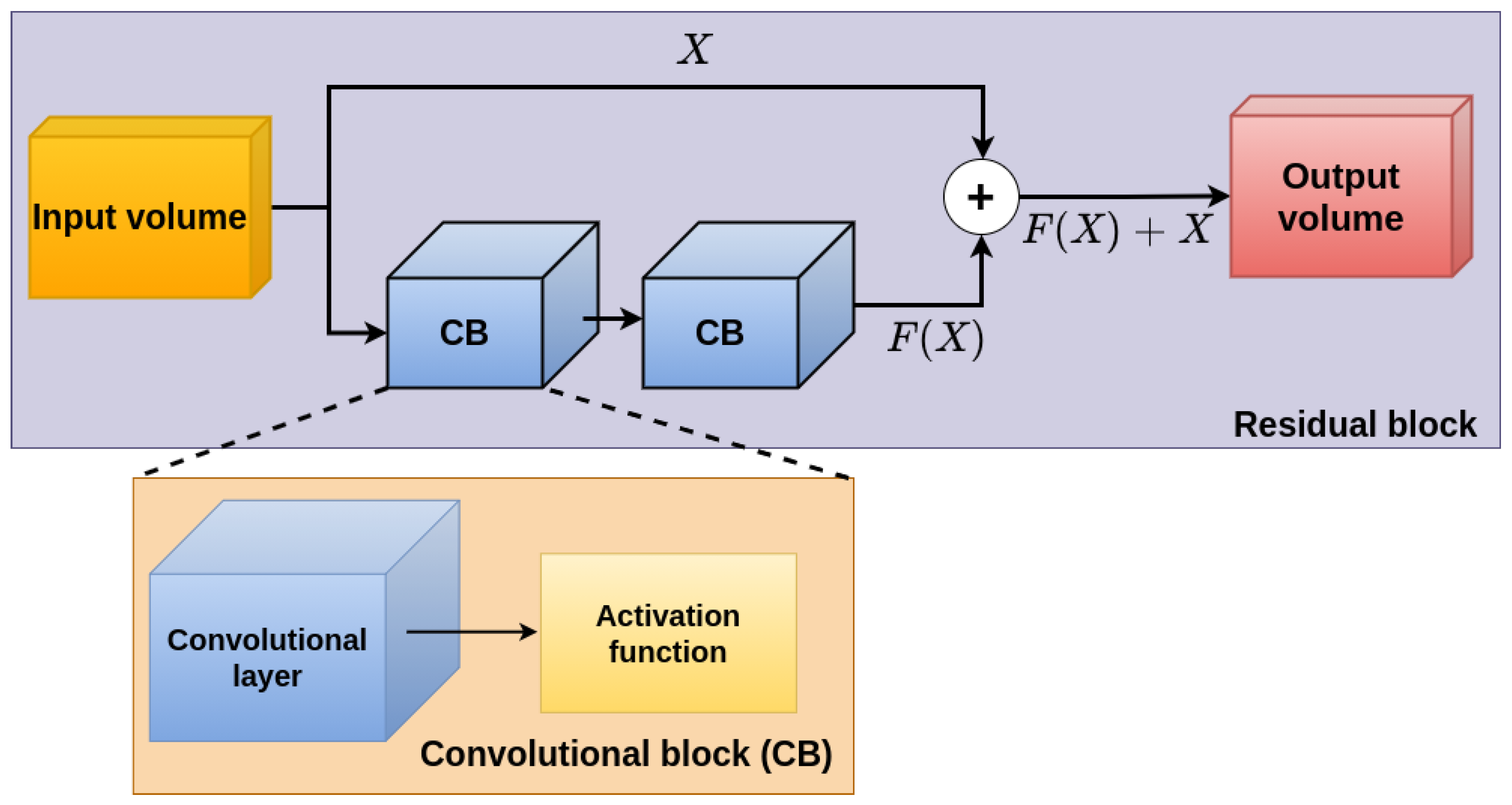Sensors | Free Full-Text | Improving Depth Estimation by Embedding Semantic Segmentation: A ...