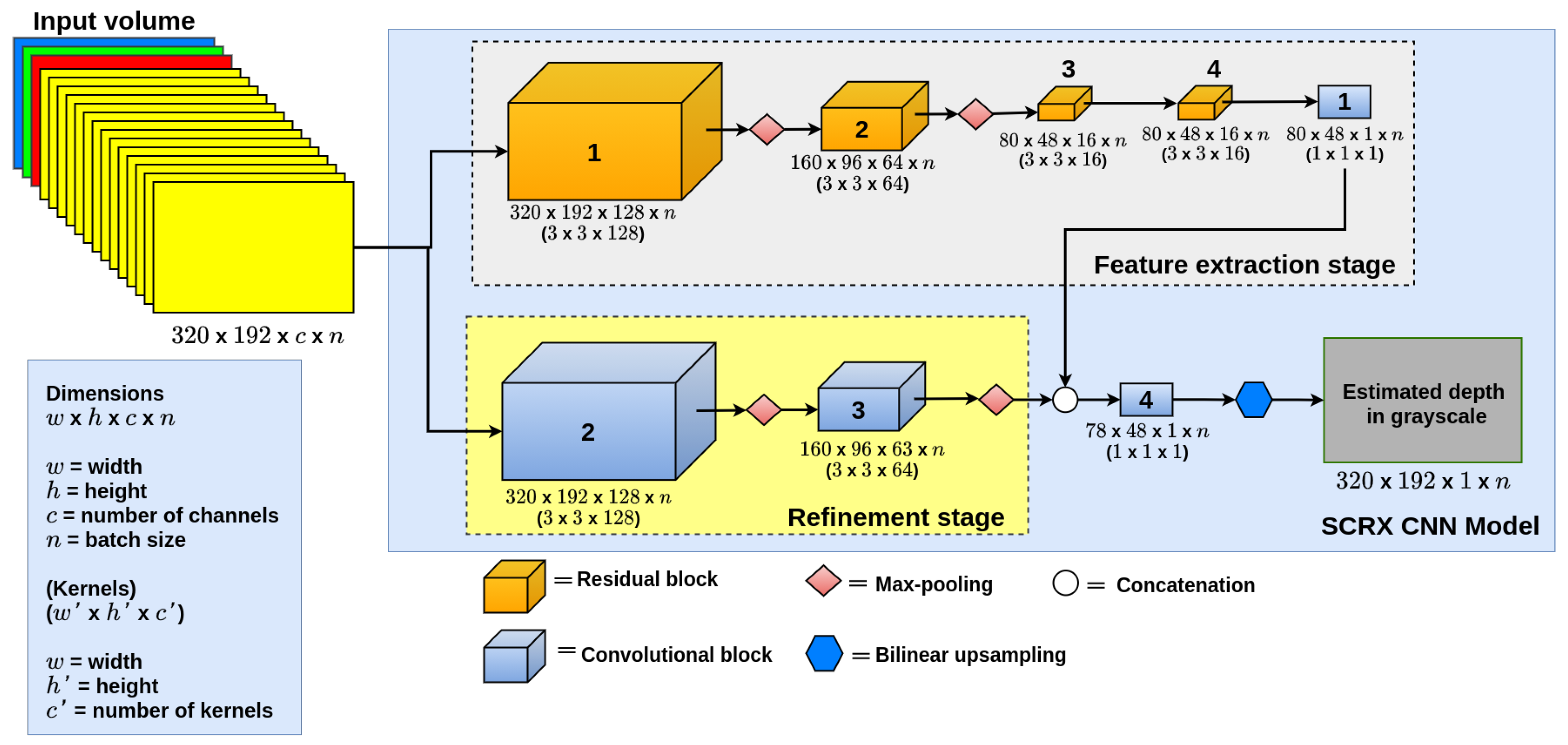 Sensors | Free Full-Text | Improving Depth Estimation by Embedding Semantic Segmentation: A ...