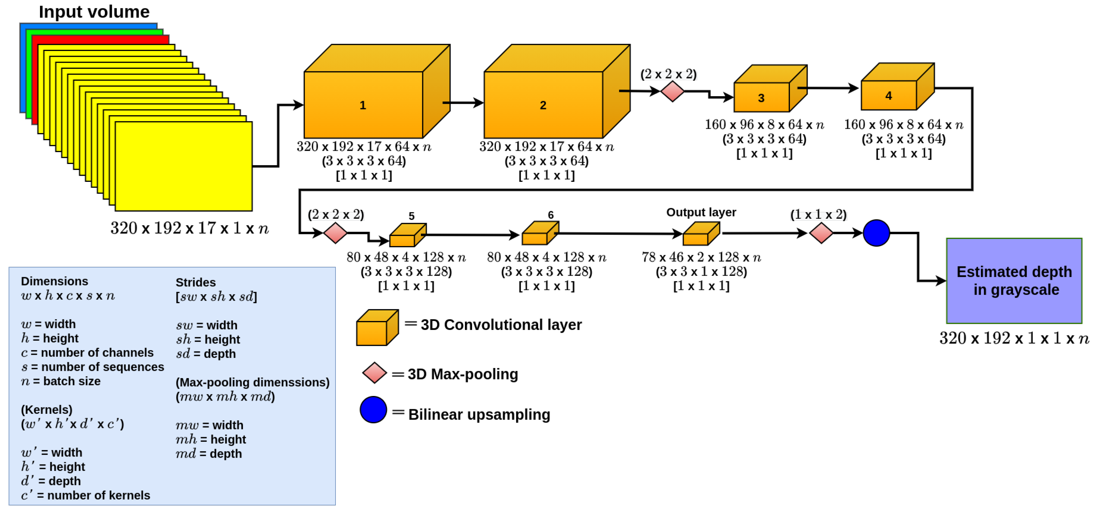 Sensors | Free Full-Text | Improving Depth Estimation by Embedding Semantic Segmentation: A ...