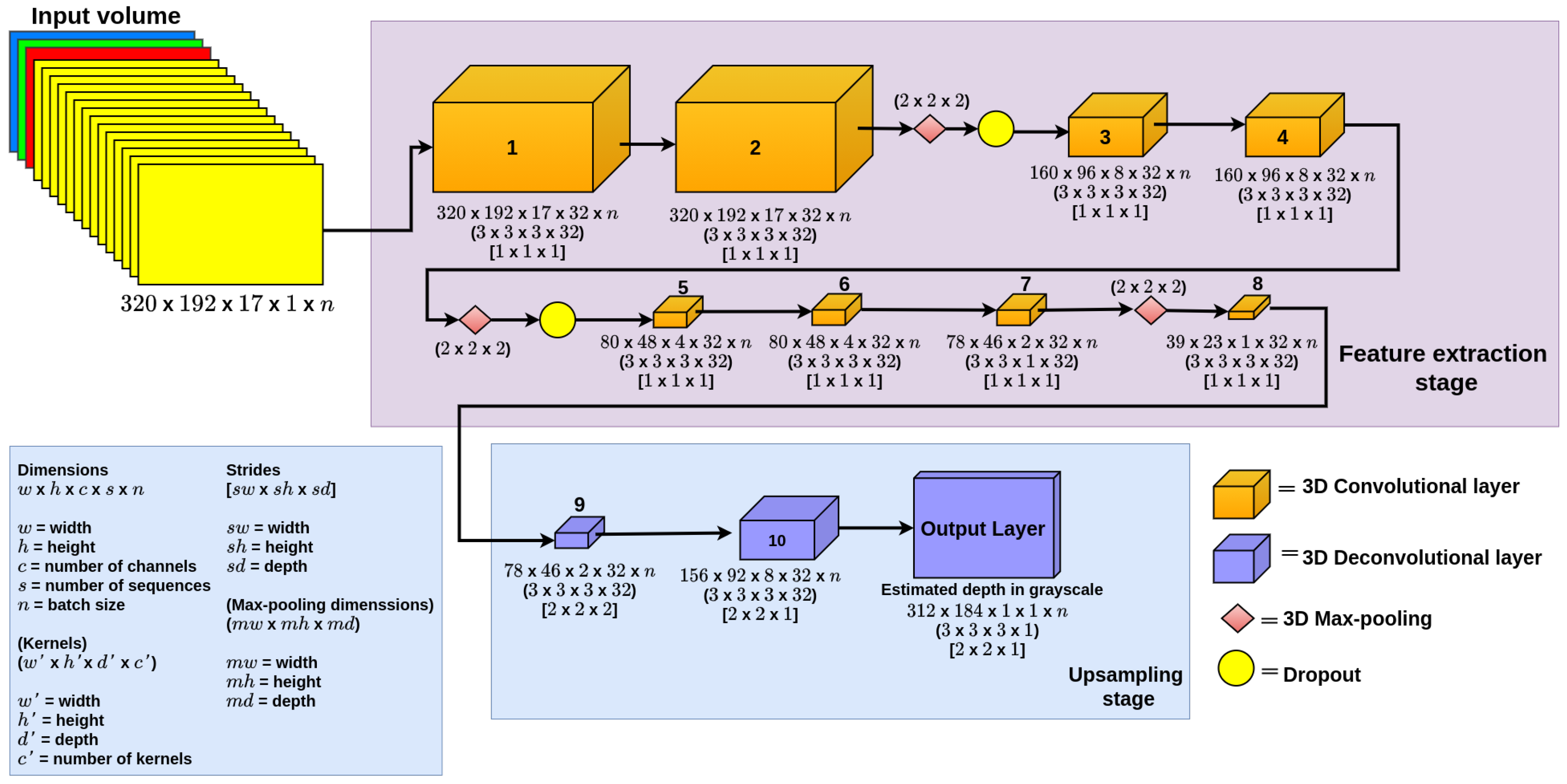 Sensors | Free Full-Text | Improving Depth Estimation by Embedding Semantic Segmentation: A ...
