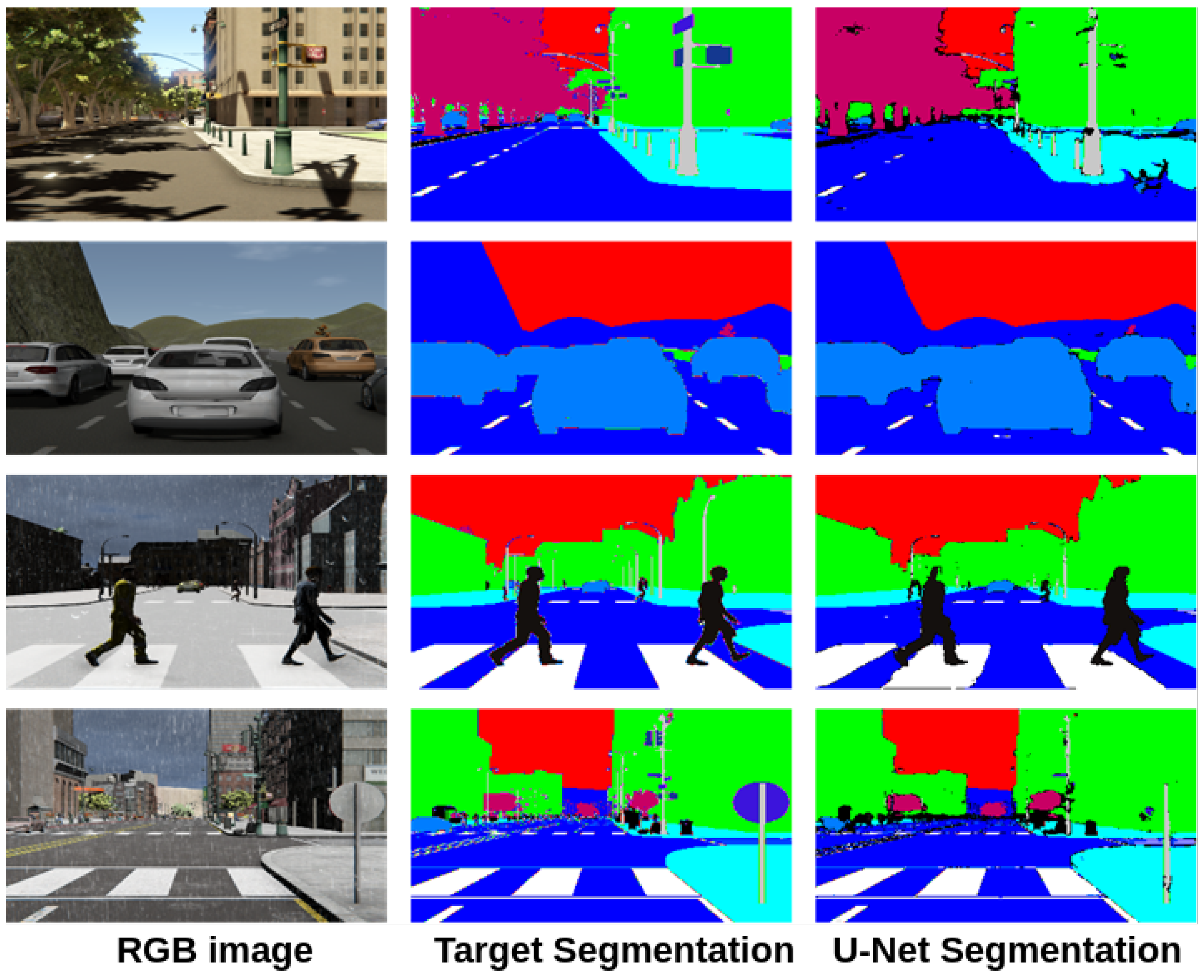 Sensors | Free Full-Text | Improving Depth Estimation by Embedding Semantic Segmentation: A ...