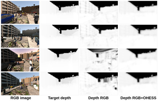 Sensors | Free Full-Text | Improving Depth Estimation by Embedding Semantic Segmentation: A ...
