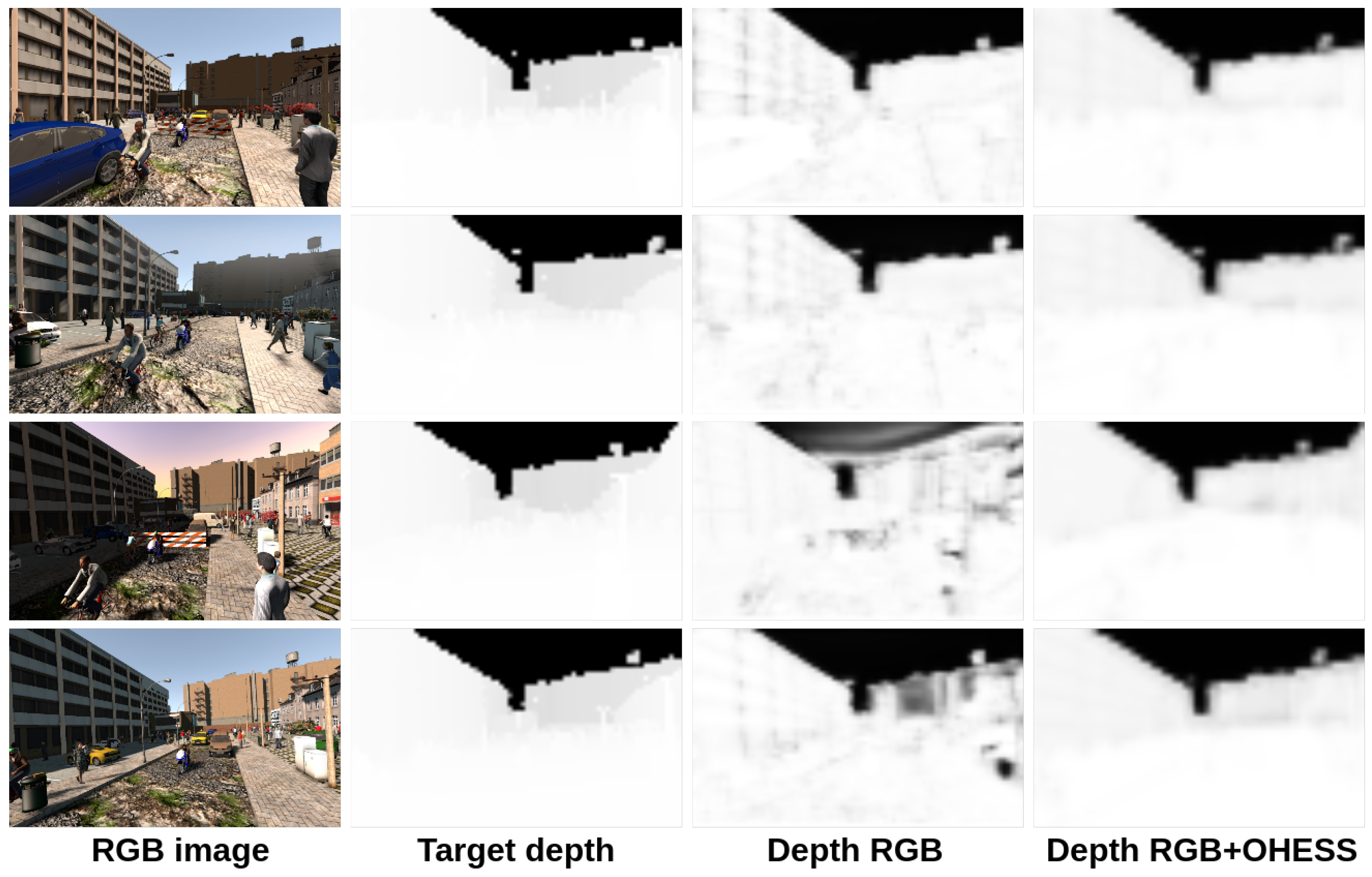 Sensors | Free Full-Text | Improving Depth Estimation by Embedding Semantic Segmentation: A ...