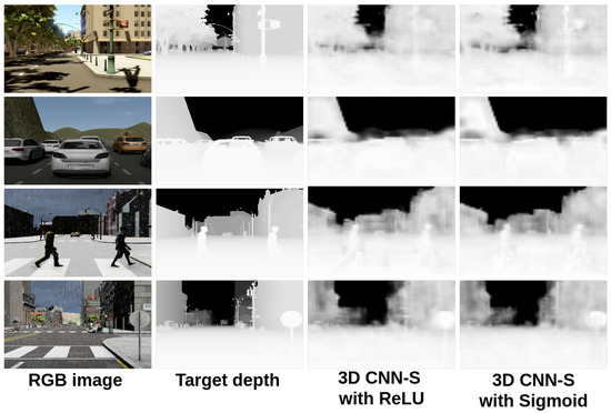Sensors | Free Full-Text | Improving Depth Estimation by Embedding Semantic Segmentation: A ...