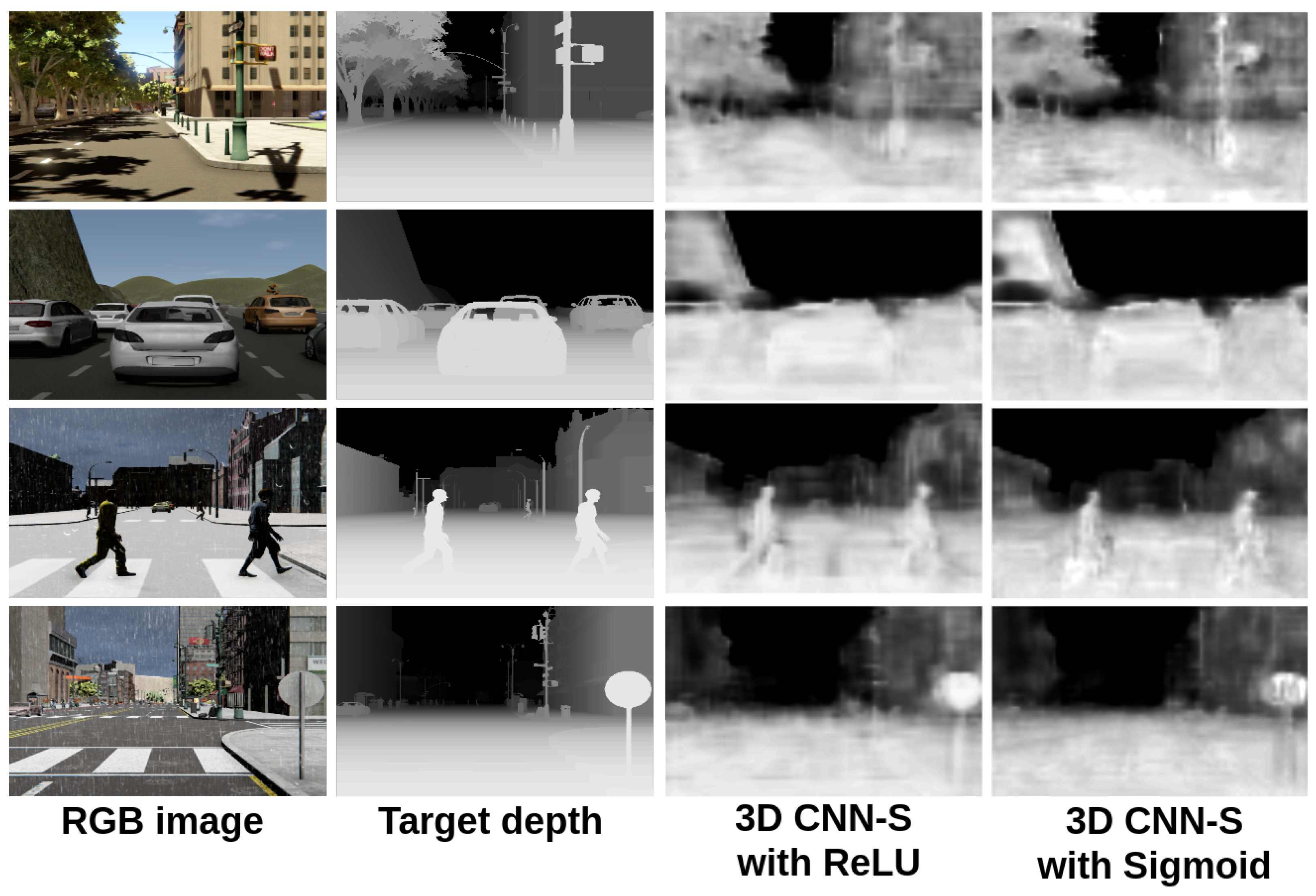 Sensors | Free Full-Text | Improving Depth Estimation by Embedding ...
