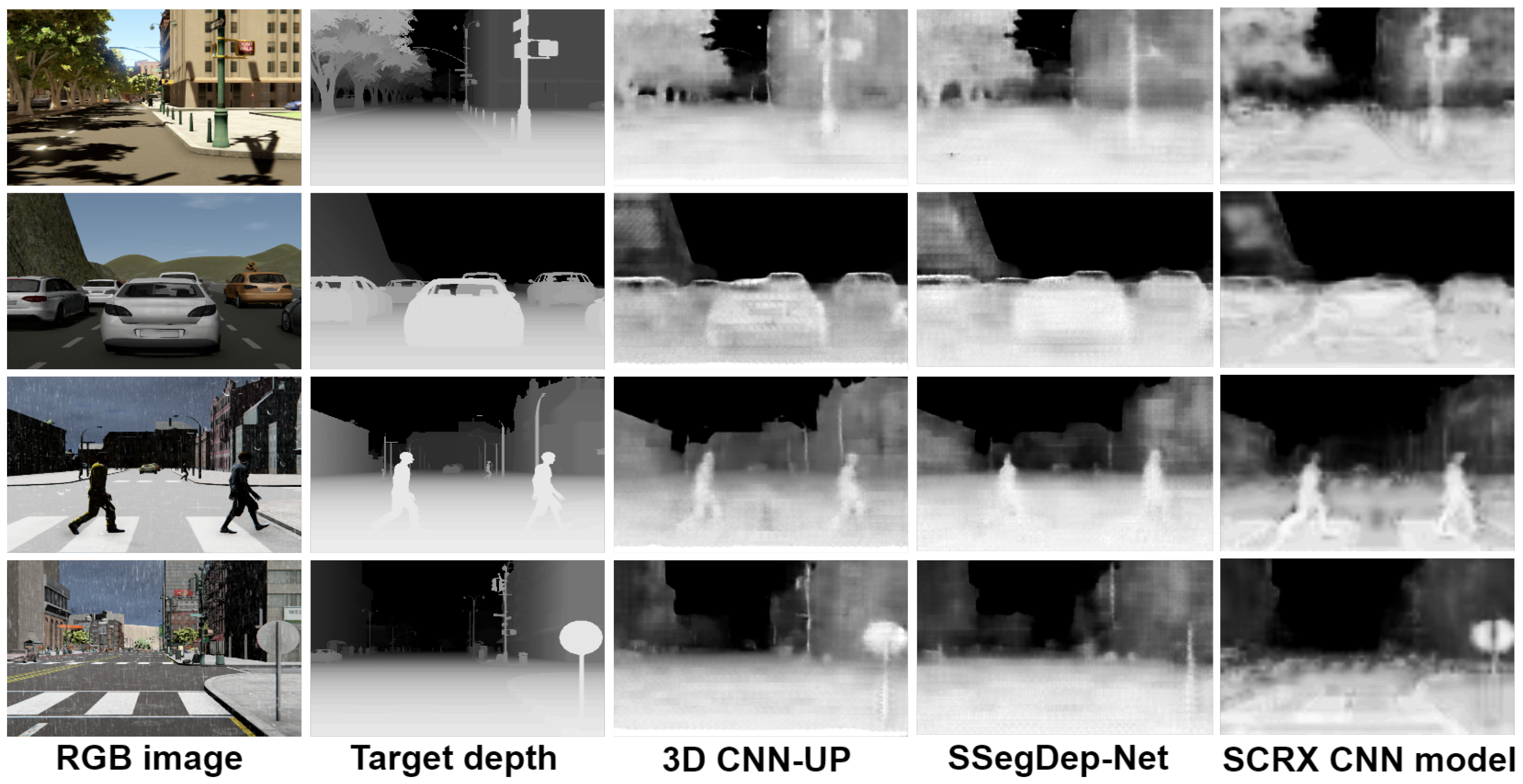 Sensors | Free Full-Text | Improving Depth Estimation by Embedding Semantic Segmentation: A ...