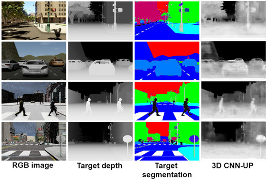 Sensors | Free Full-Text | Improving Depth Estimation by Embedding ...