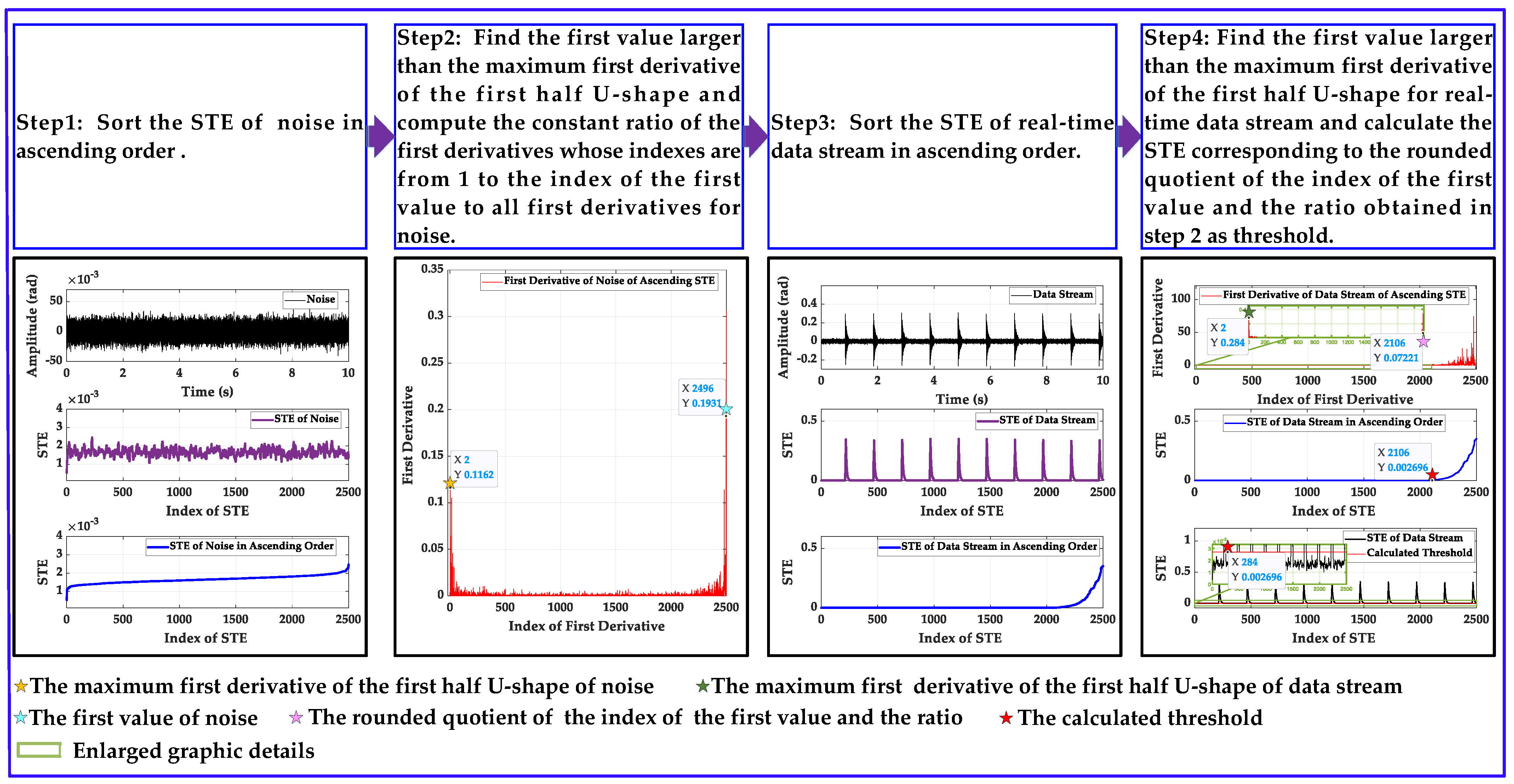Signal Activity Detection for Fiber Optic Distributed Acoustic Sensing ...